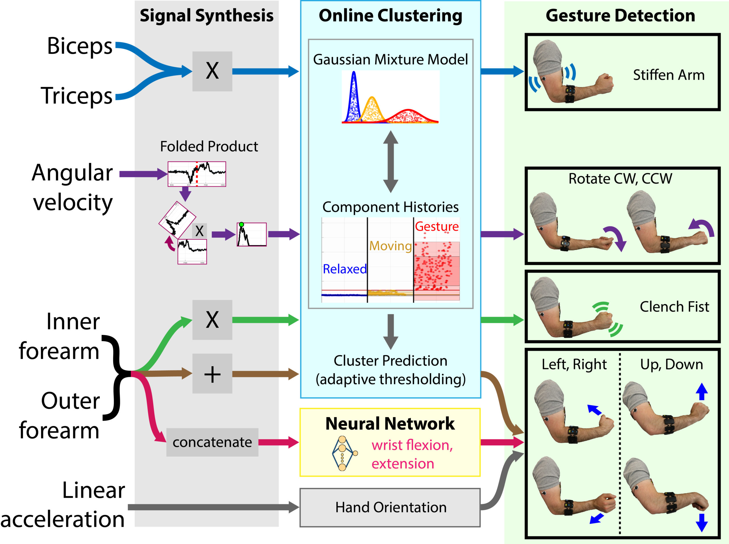Controlling drones and other robots with gestures - Joseph DelPreto