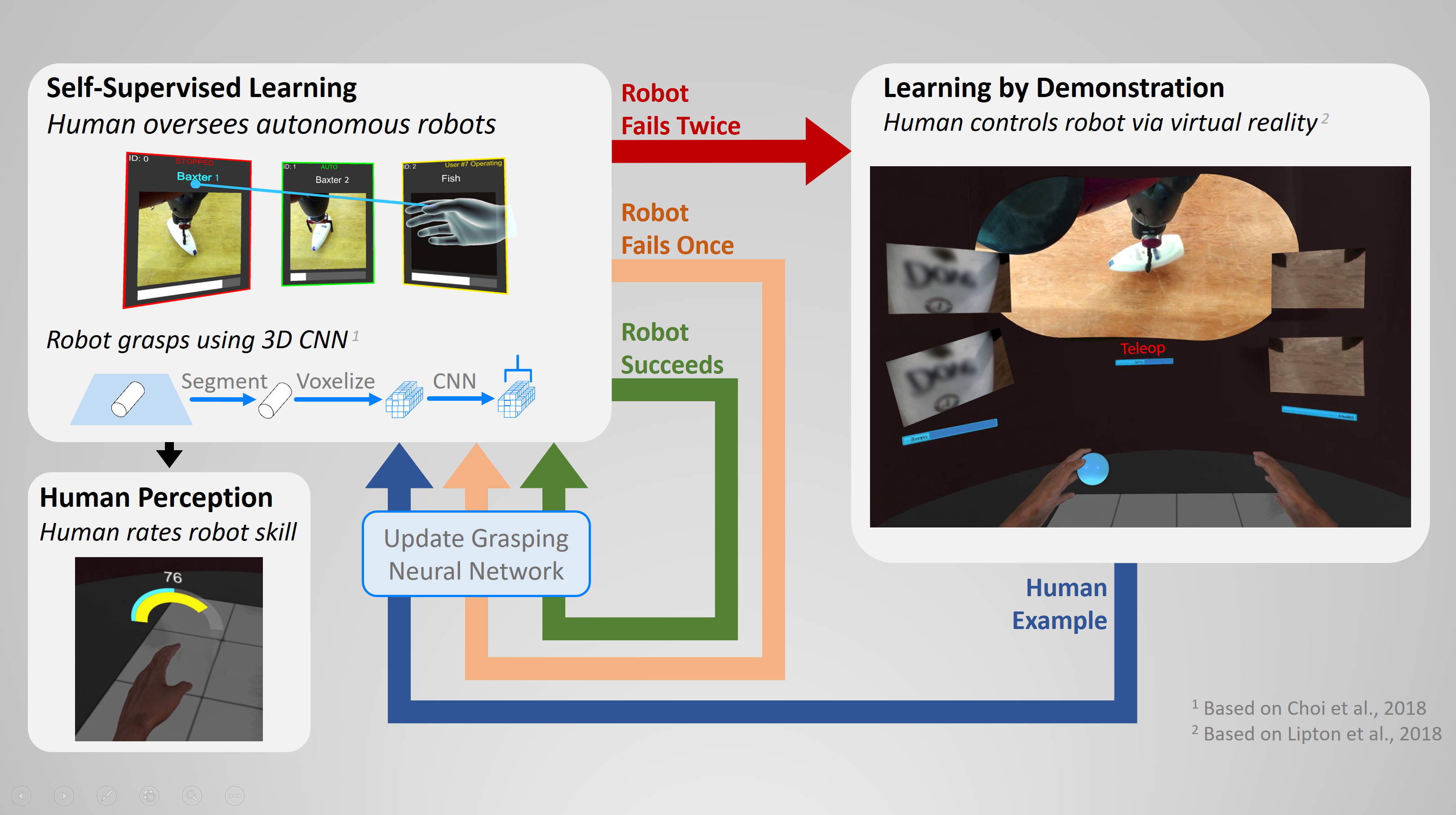 Helping Robots Learn Using Demonstrations Joseph Delpreto
